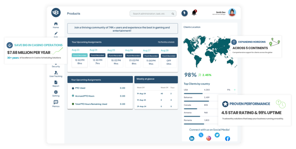 Workforce Management & Scheduling Software| geccomputersystemsllc.com